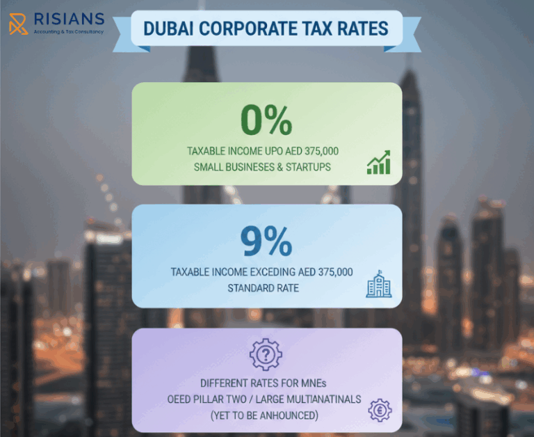 Corporate Tax in Dubai: Rules, Rates & Compliance